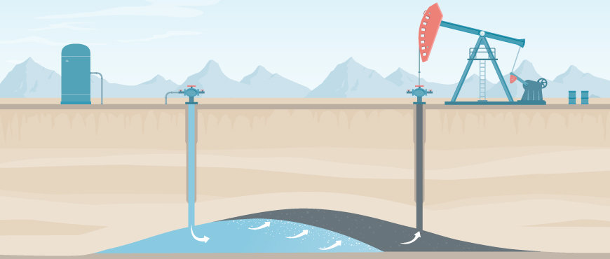 Quality Enhanced Oil Recovery (EOR) Engineering Services