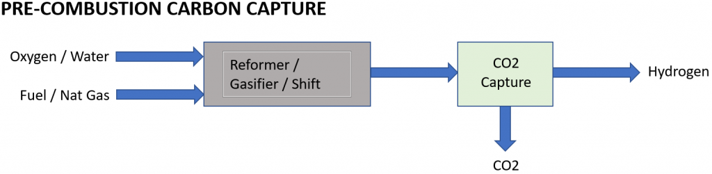 Introduction to Carbon Capture and Storage (CSS) Technology